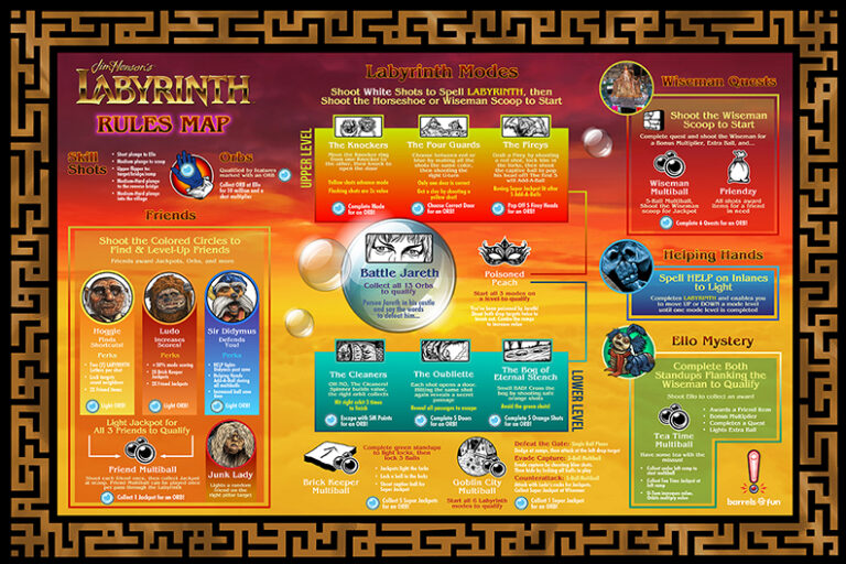 Rules Map – Barrels of Fun